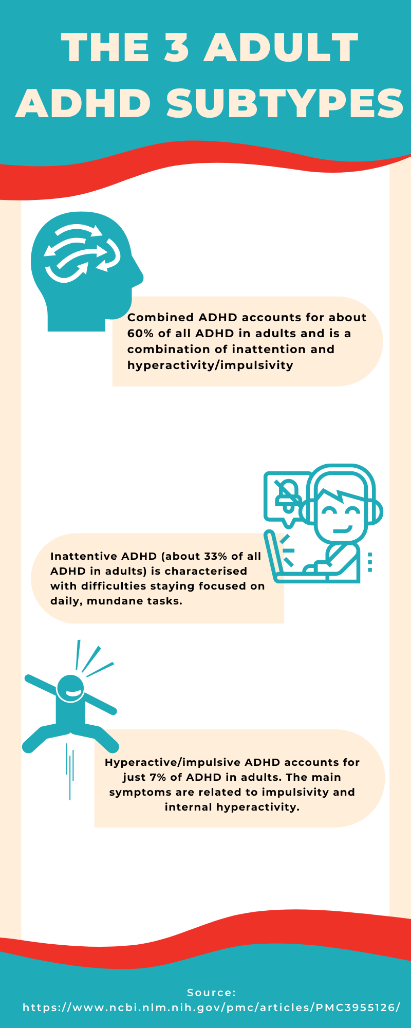 Adult ADHD Infographics - Focus: The Online Adult ADHD Magazine