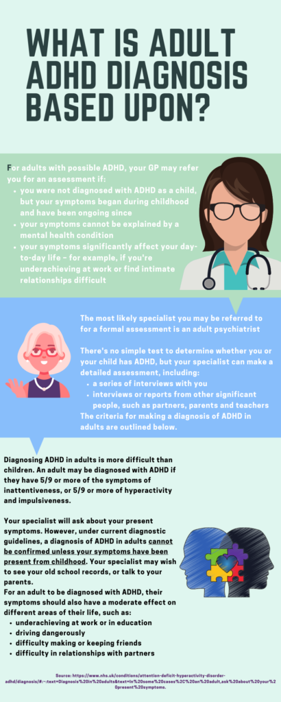 Adult ADHD Infographics - Focus: The Online Adult ADHD Magazine